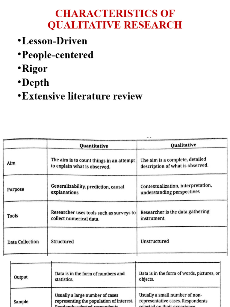 Characteristics of Qualitative Research | PDF