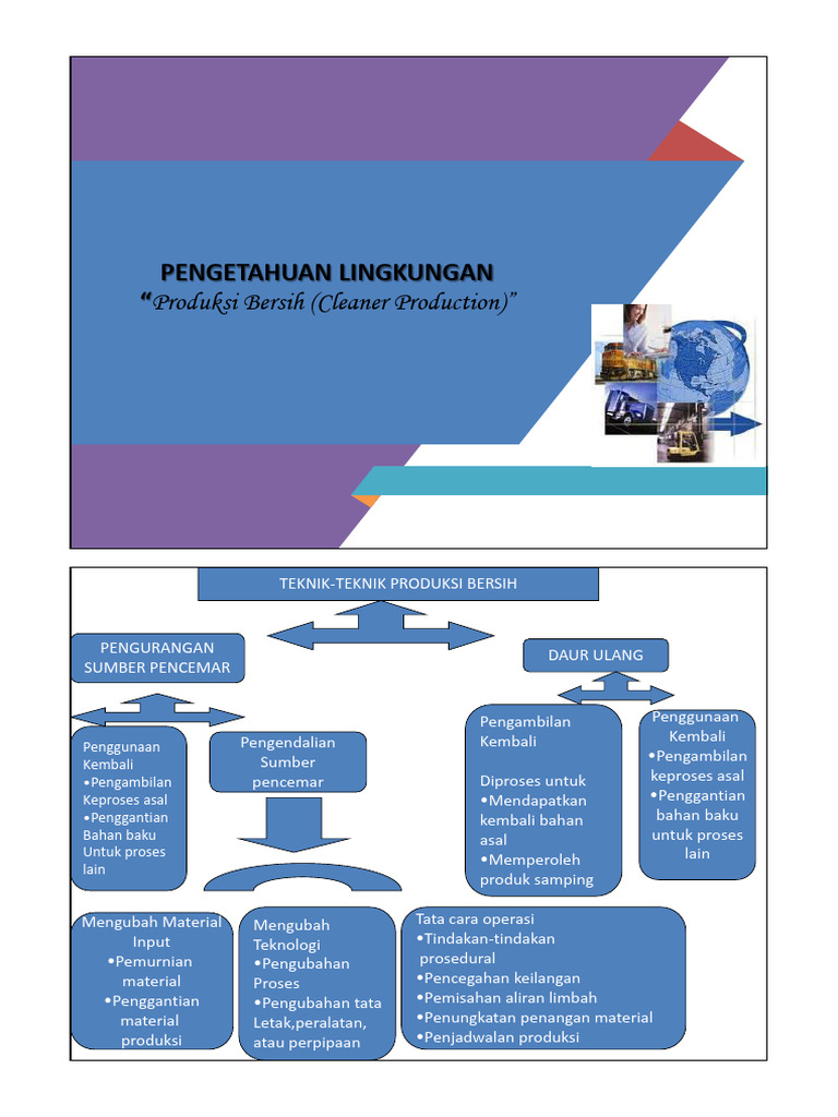 Produksi Bersih | PDF