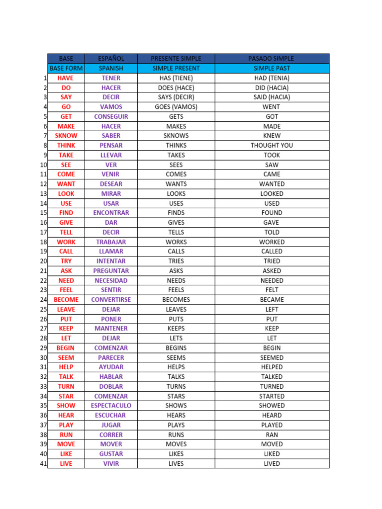 Vervos en Ingles | PDF | Workweek And Weekend