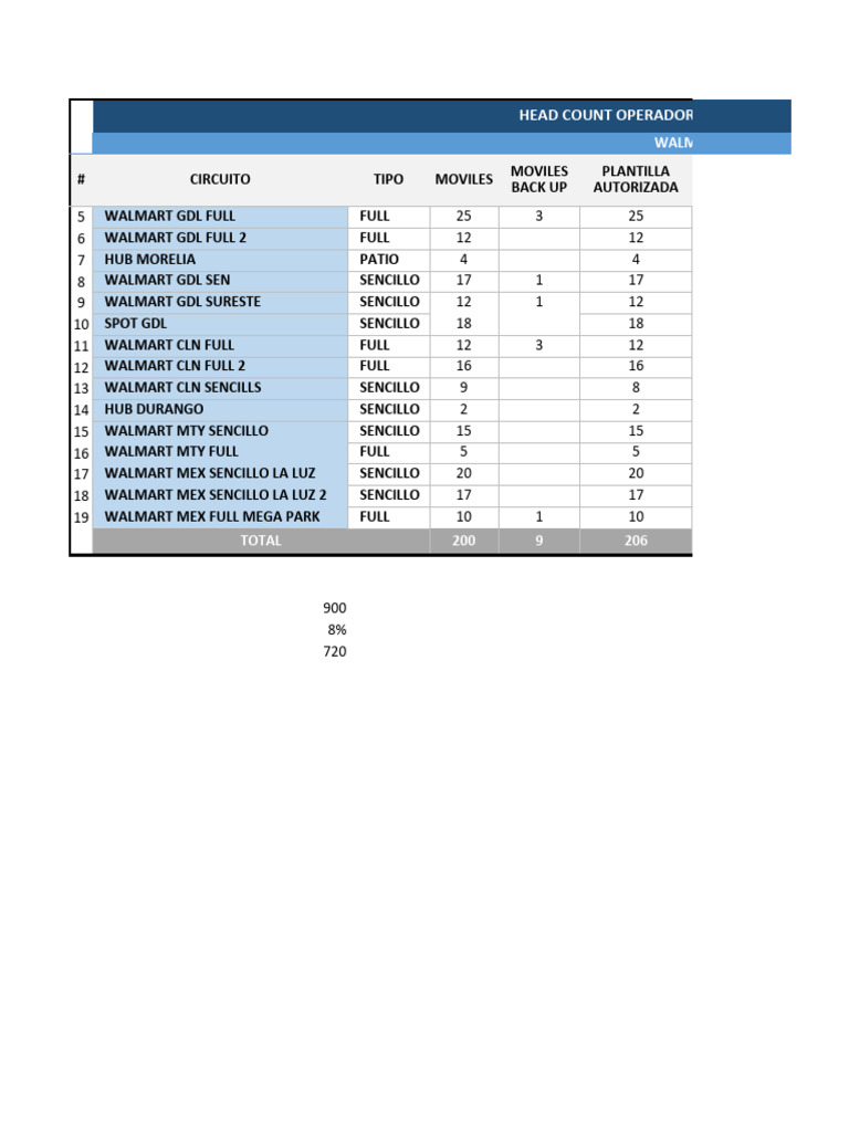 Pase de Lista Refri Enero 2023.. | PDF