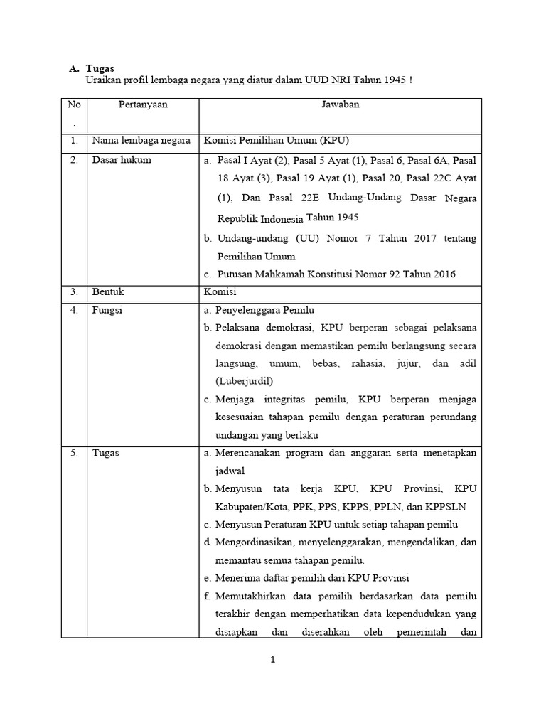KPU Wewenang, Tugas, Dan Fungsi | PDF