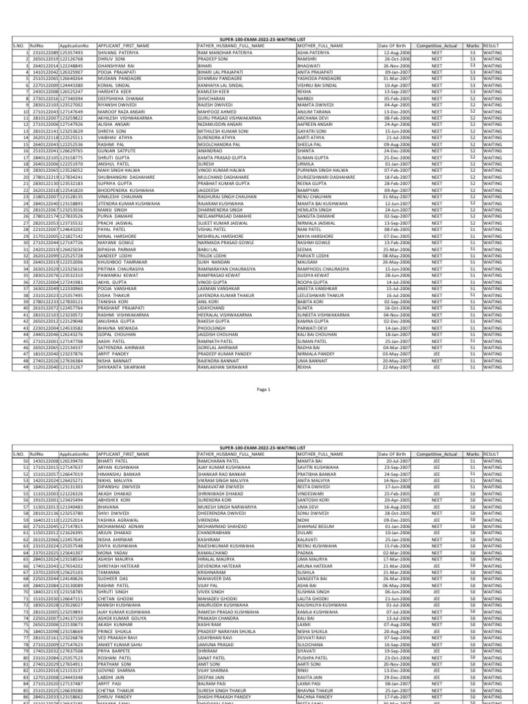 Super-100 Exam 2022-23 Waiting List | PDF