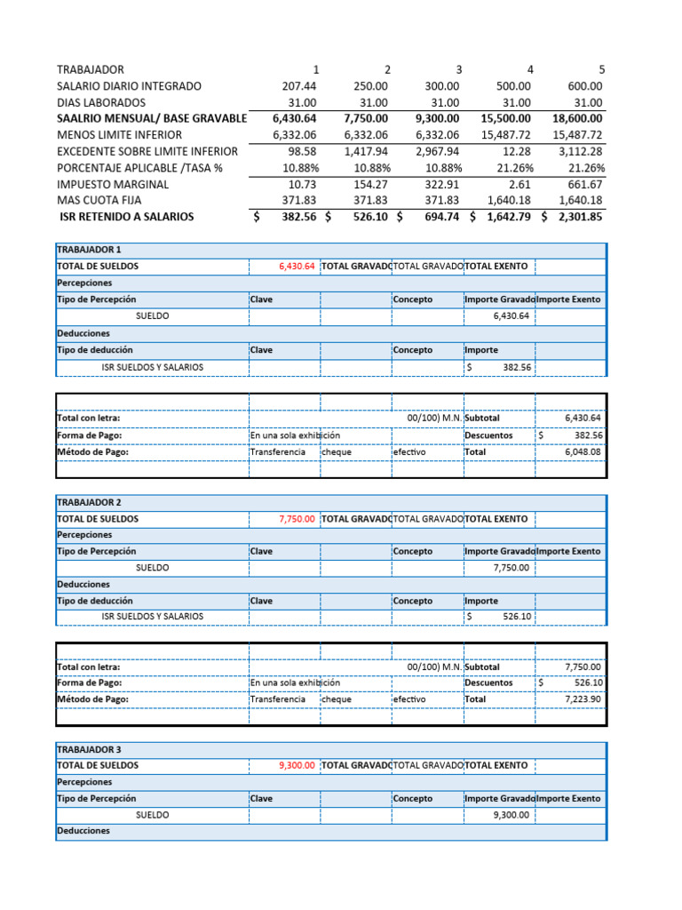 Nominas y Papel de Trabajo | PDF | Economias