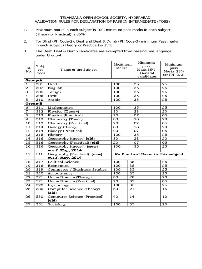 TOSS Validationrules 2023 | PDF | Science