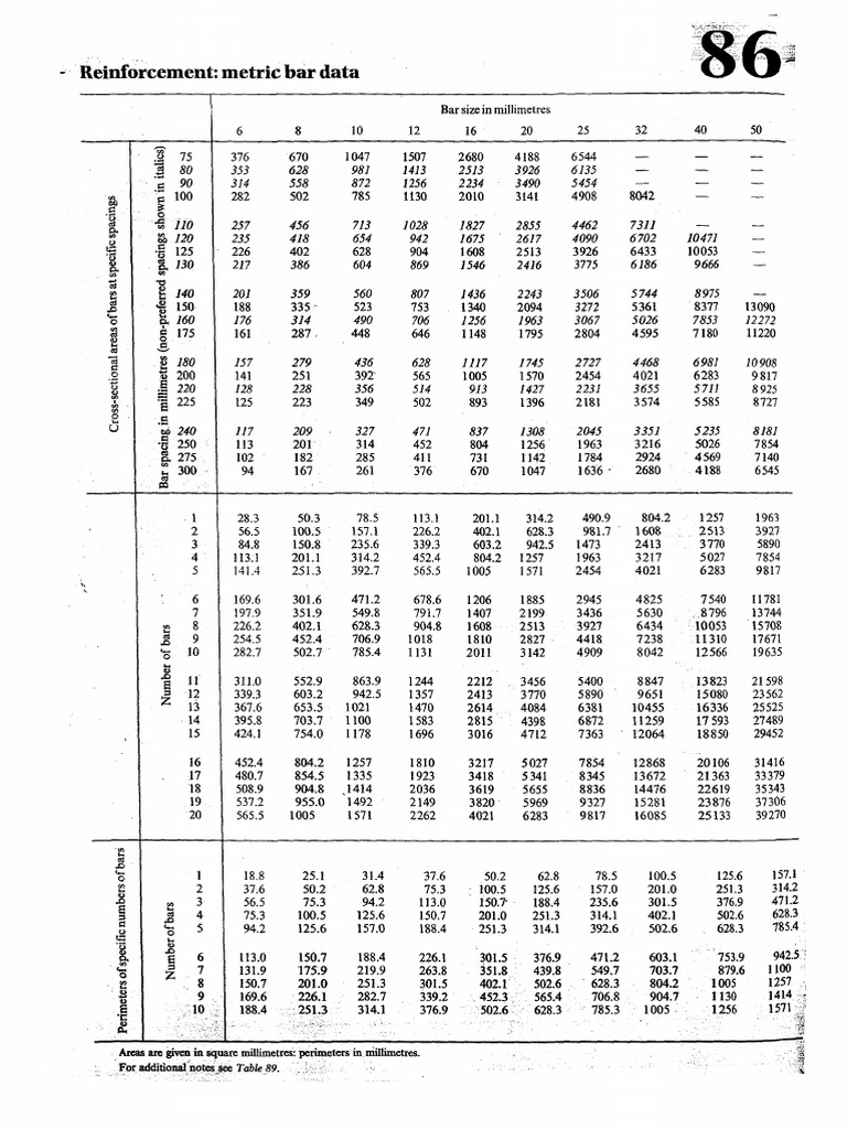 Reinforcement Metric Bar Data | PDF