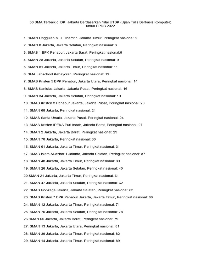 50 SMA Terbaik Di DKI Jakarta Berdasarkan Nilai UTBK | PDF