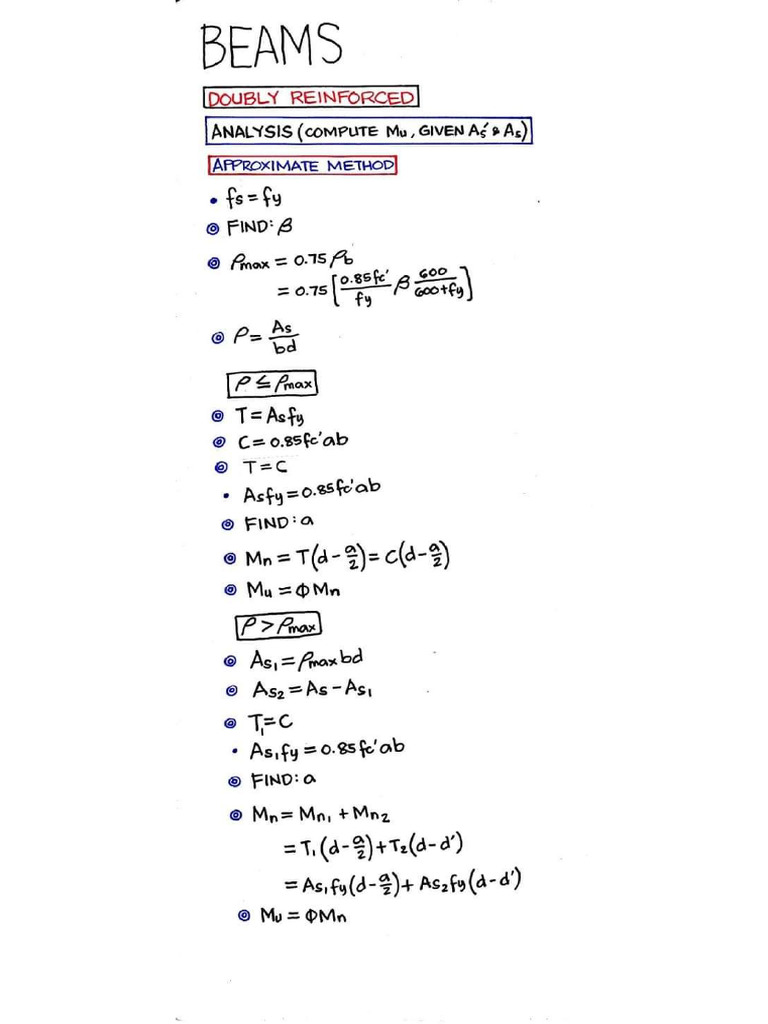 Psad Formulas | PDF