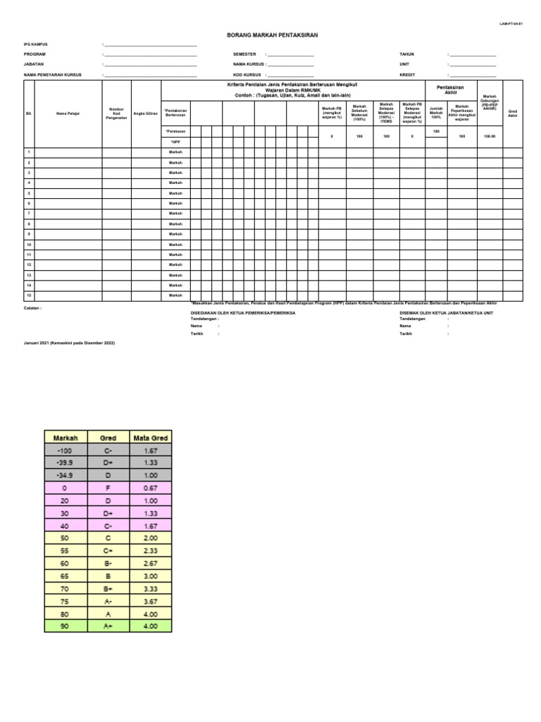 Borang Markah Pentaksiran IPG | PDF