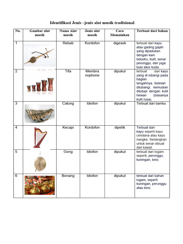 LKPD Musik Tradisional | PDF LKPD Musik Tradisional | PDF