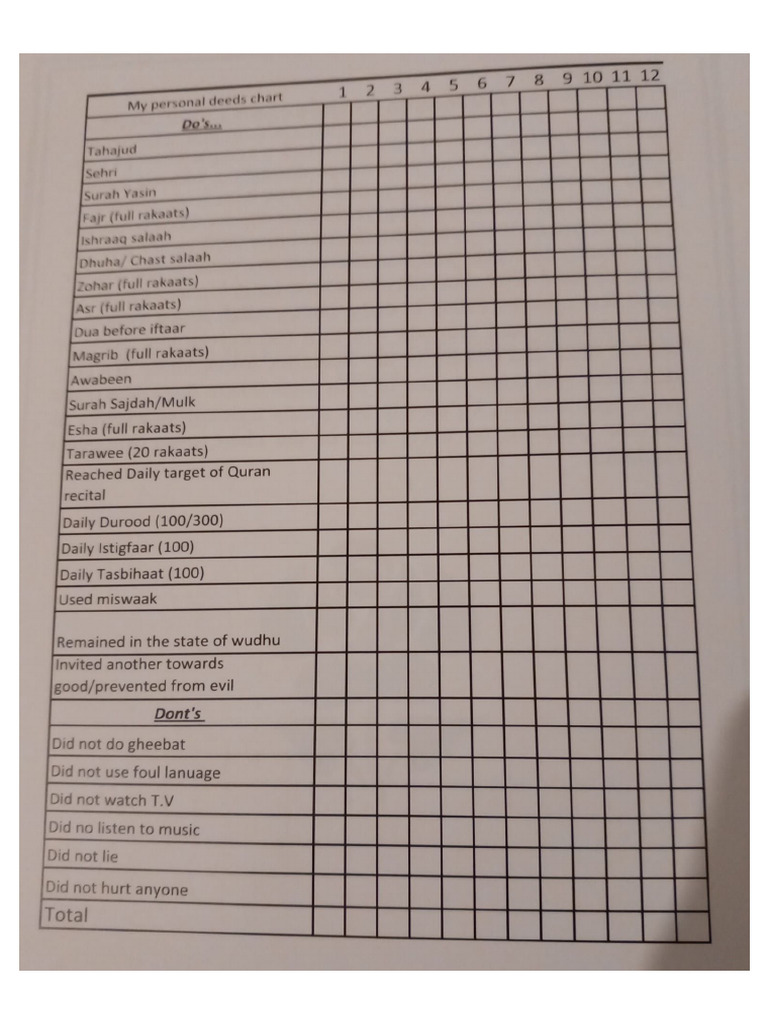 Chart | PDF