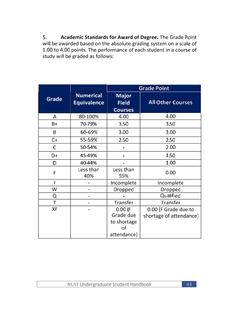 NUST GPA TO PERCENTAGE (From Nust Student Handbook 2023) | PDF