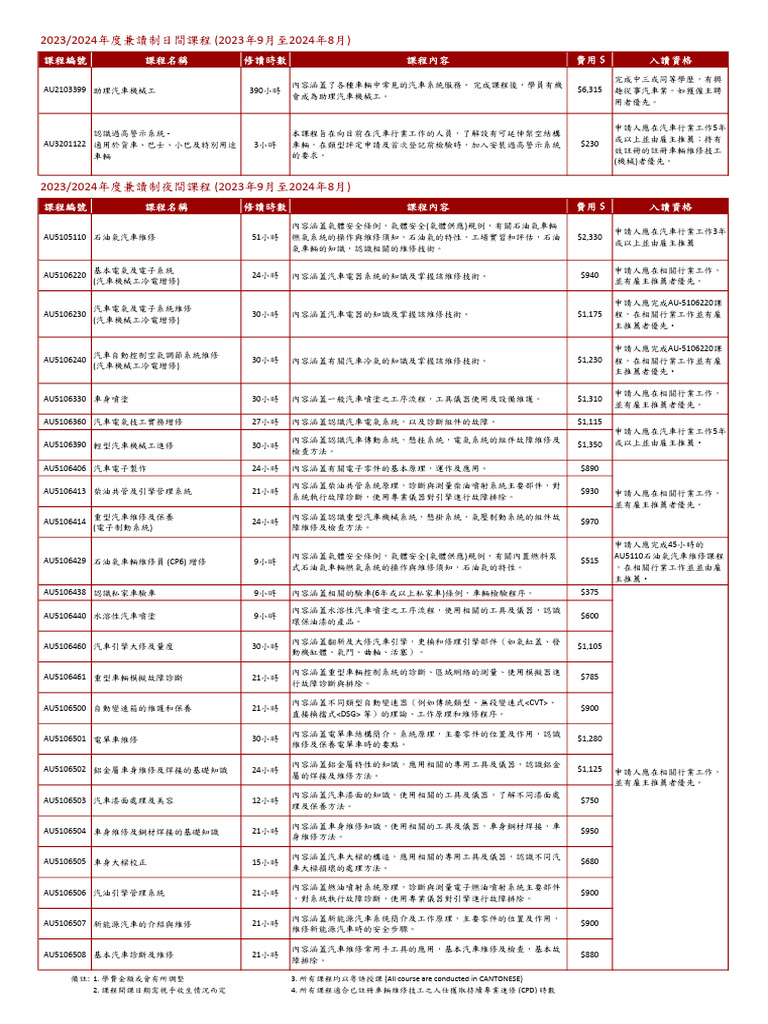 Automobile - AY2023 24 230728 | PDF
