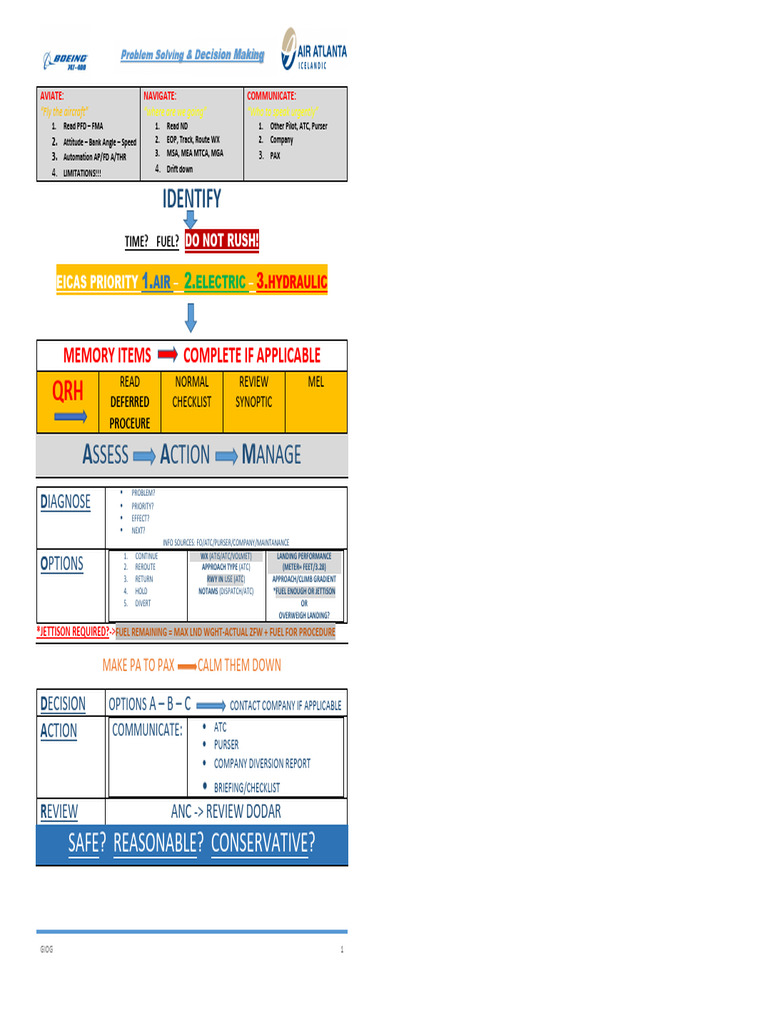 Decision Making Model B747 | PDF