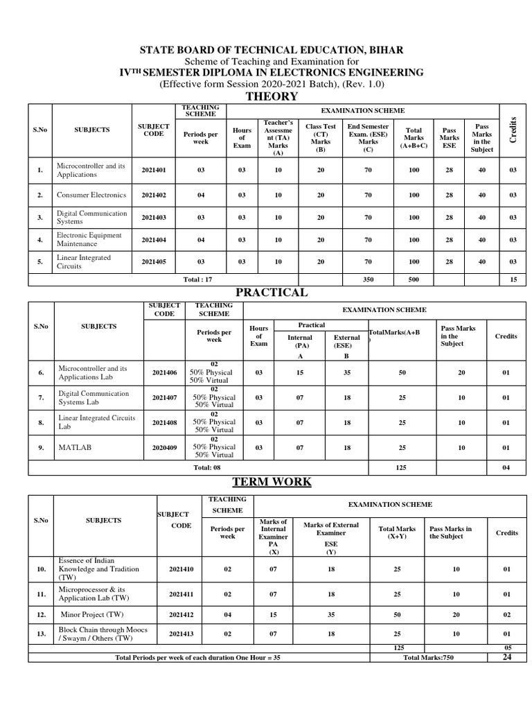 SEM IV 21 Electronics Engineering (3) | PDF | Operational Amplifier | Electrical Network