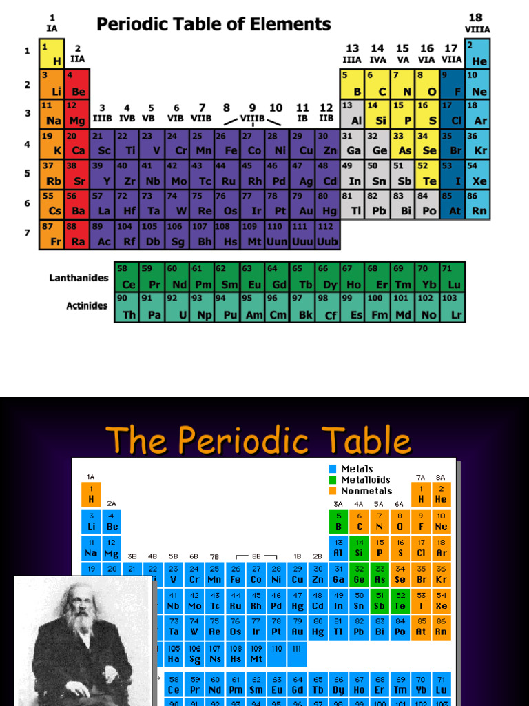 The Periodic Table | PDF | Metals | Chemical Compounds