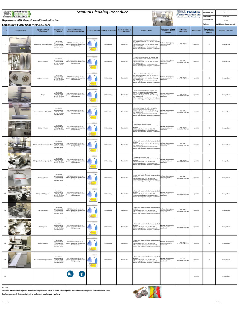 Butter Filling Machine FASA Cleaning Procedure | PDF