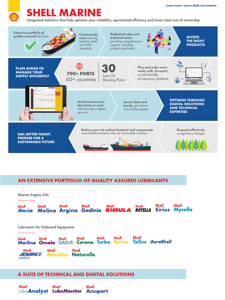 Shell Marine Global CVP Infographic Updated June 23 | Download Free PDF ...
