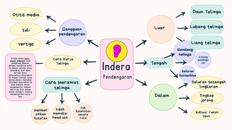 Yellow Colorful Organic Mind Map Brainstorm | PDF