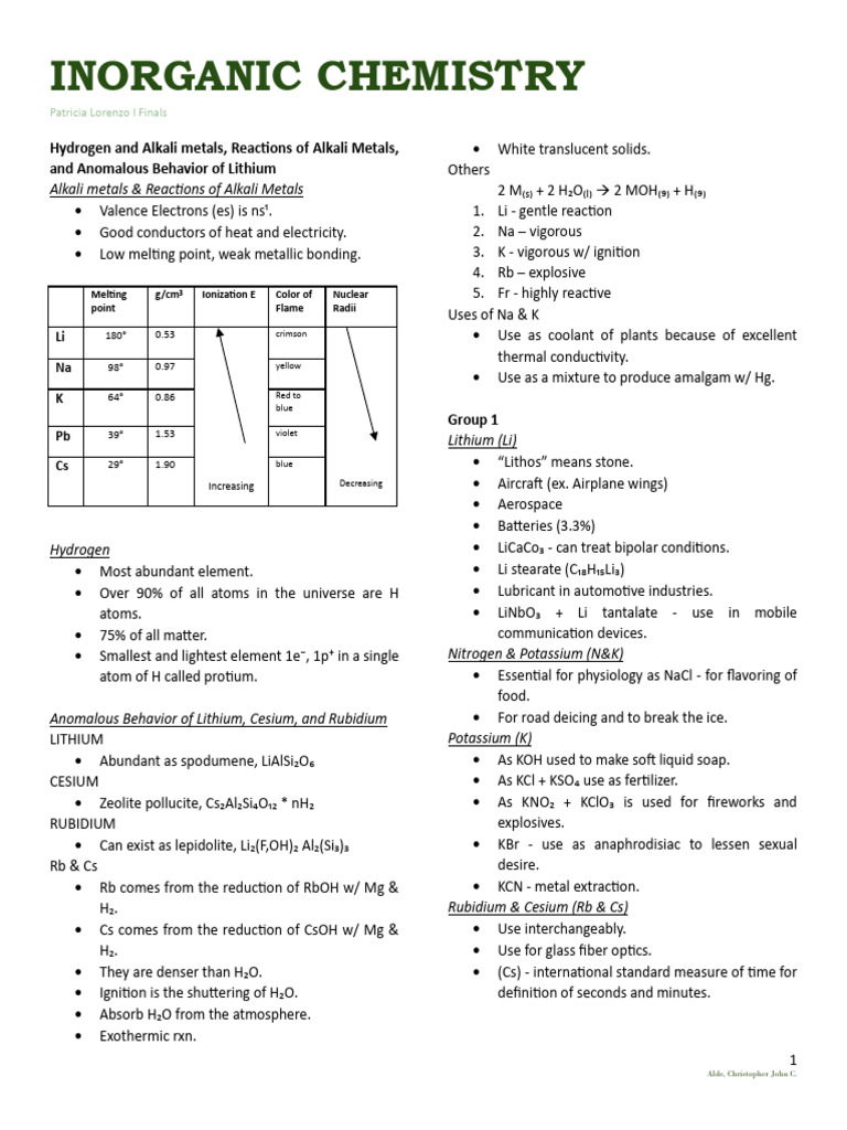 Inorganic Chemistry Reviewer | PDF | Lithium | Magnesium