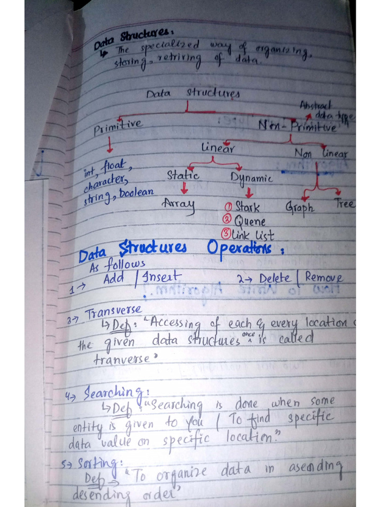 Data Structure & Algorithms - 2 | PDF Data Structure & Algorithms - 2 | PDF