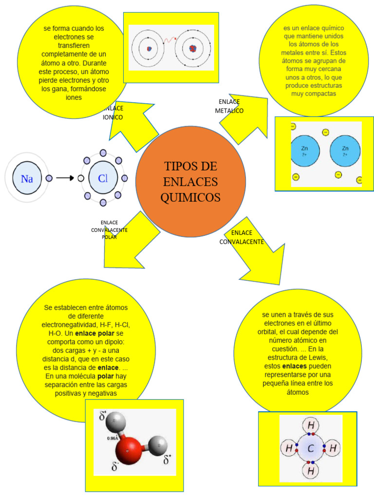 Mapa Cognitivo de Sol | PDF