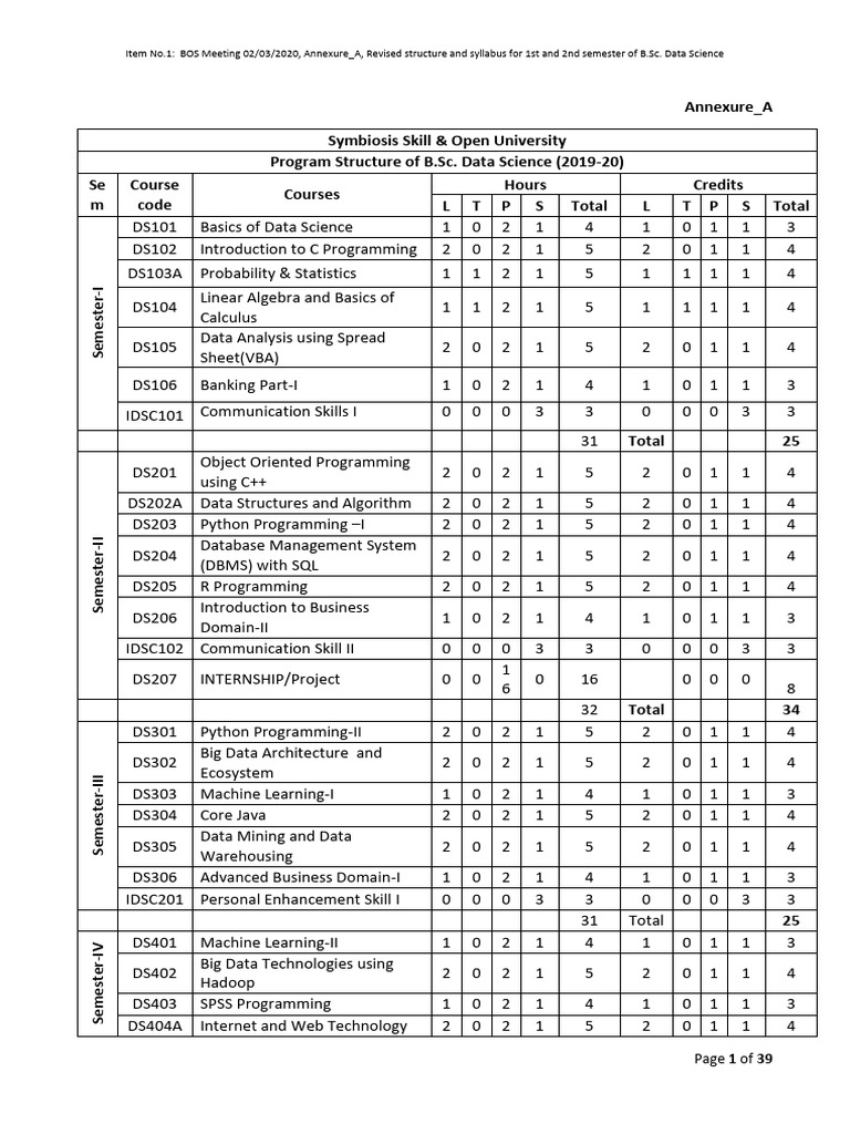 Data Science | Download Free PDF | Probability Distribution | Matrix (Mathematics)