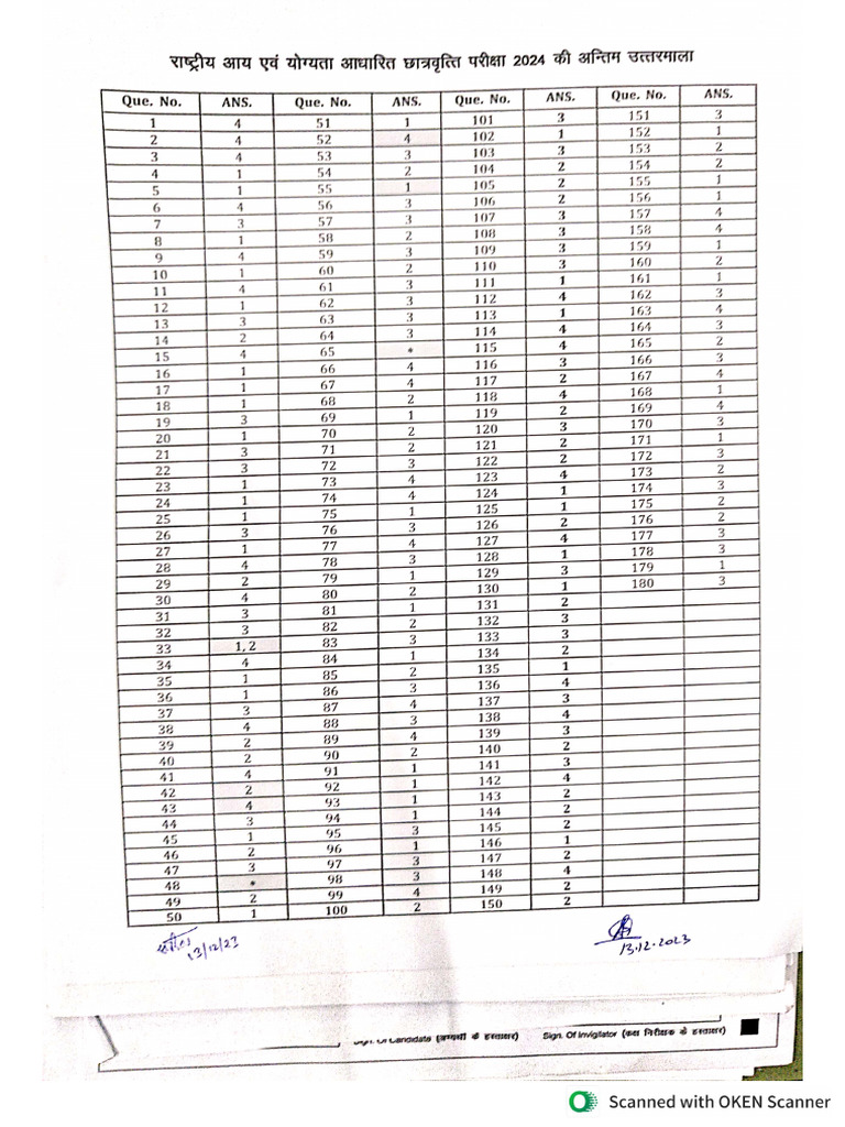 Key Nmms 2024 25 | PDF