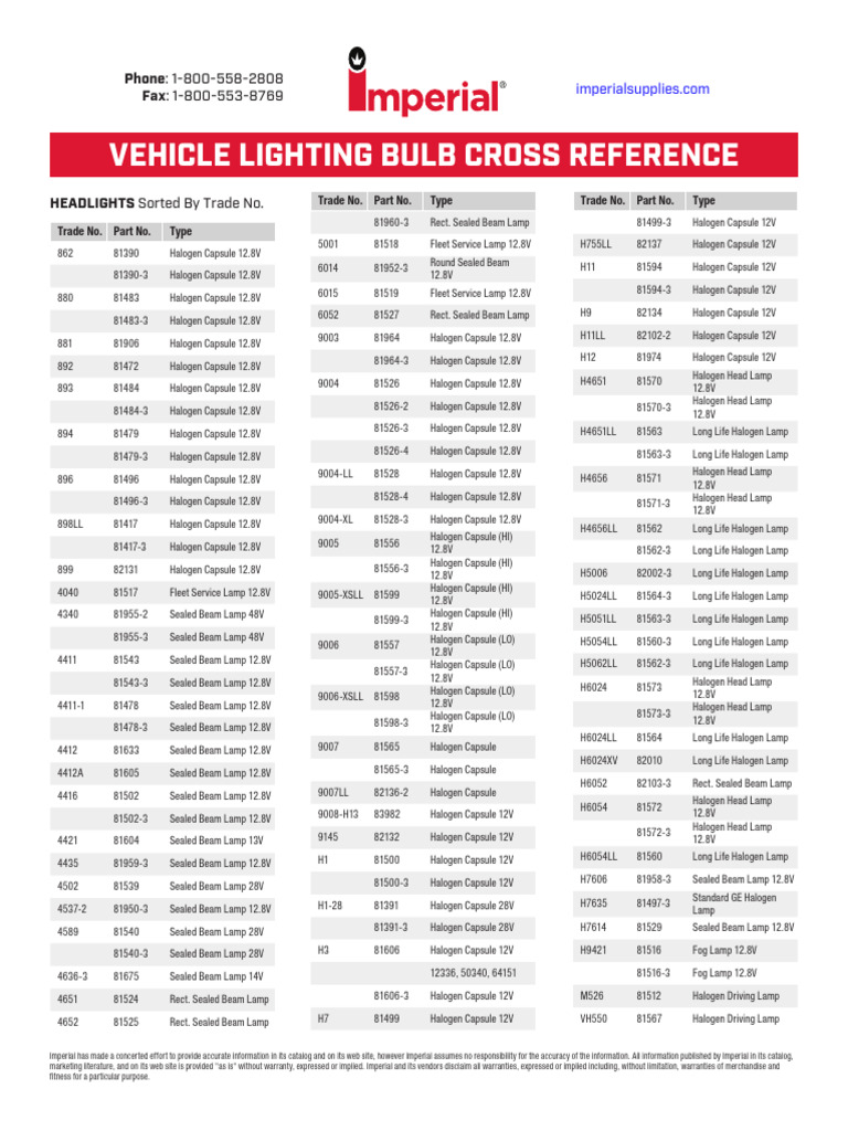 D VehicleLightingBulbCrossReferenceChart | PDF | Headlamp | Light
