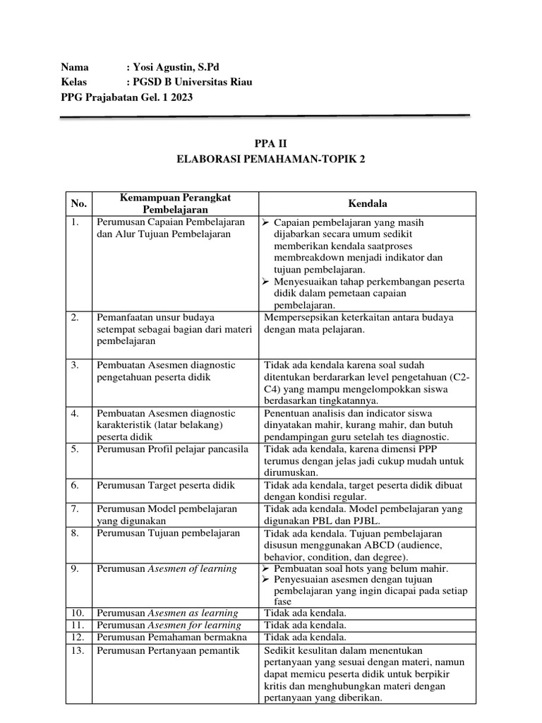 Elaborasi Pemahaman-Topik 2 PPA II - Yosi Agustin | PDF