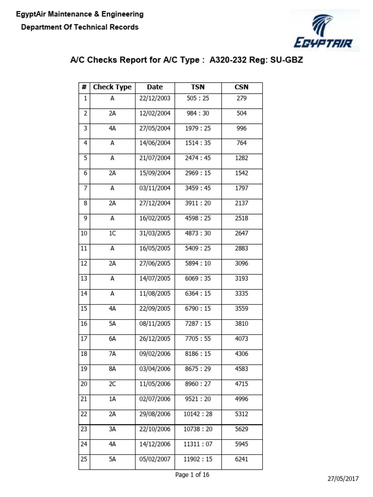 AC - Checks A320-232 | PDF