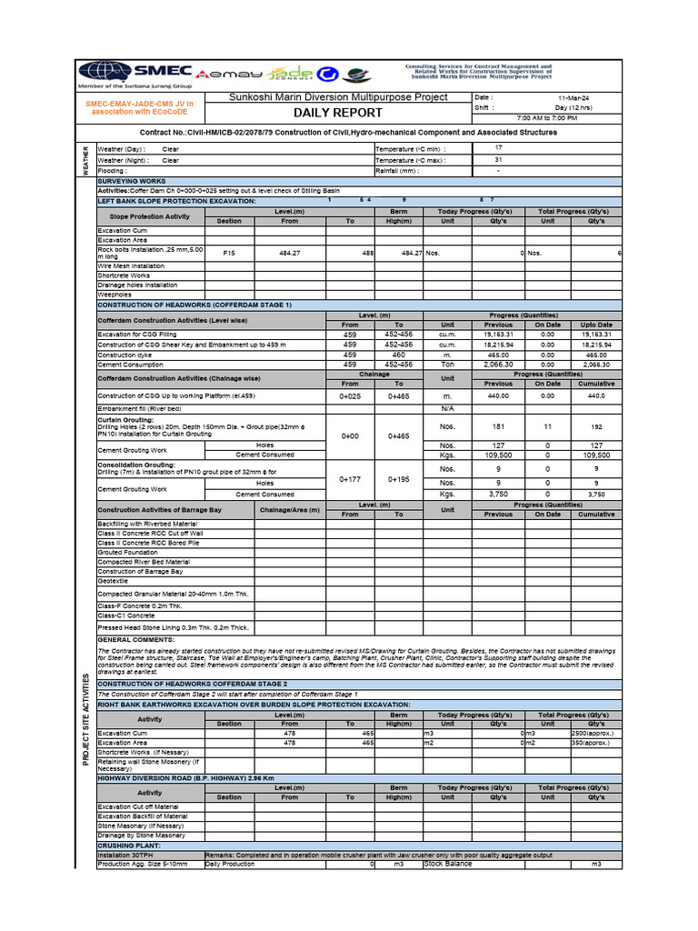 Daily Activity Report (Lot1) - 2024!03!11 | PDF | Concrete | Building ...