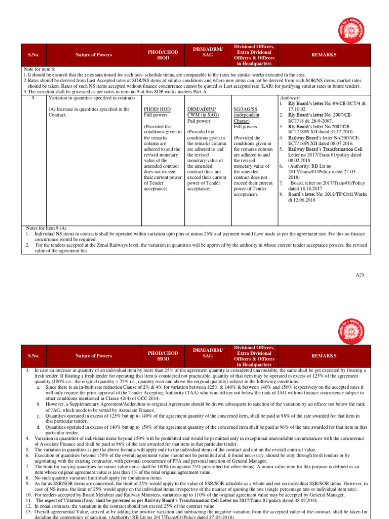 MSOP 2018 Variation | PDF | Justice | Crime & Violence
