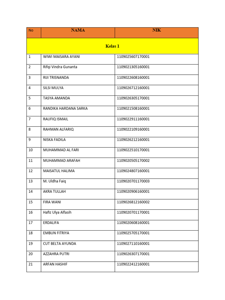 Data Bian SD N 3 Salang | PDF