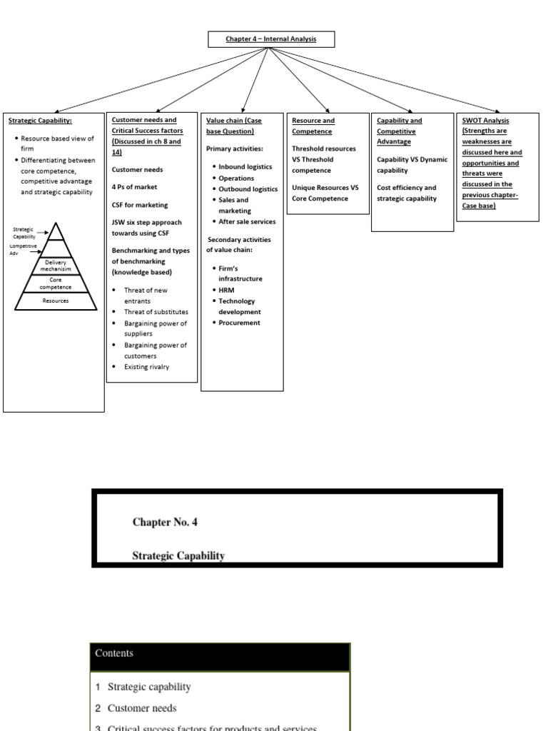 Chapter 4 Complete | PDF | Competitive Advantage | Swot Analysis
