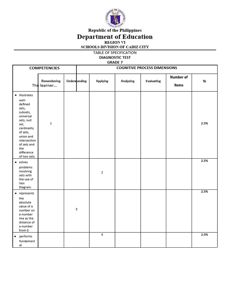 Grade 7 Math Diagnostic Test Specs | PDF | Equations | Algebra