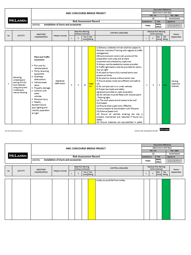 Risk Assessment For Installation of Ducts and Accessories | PDF