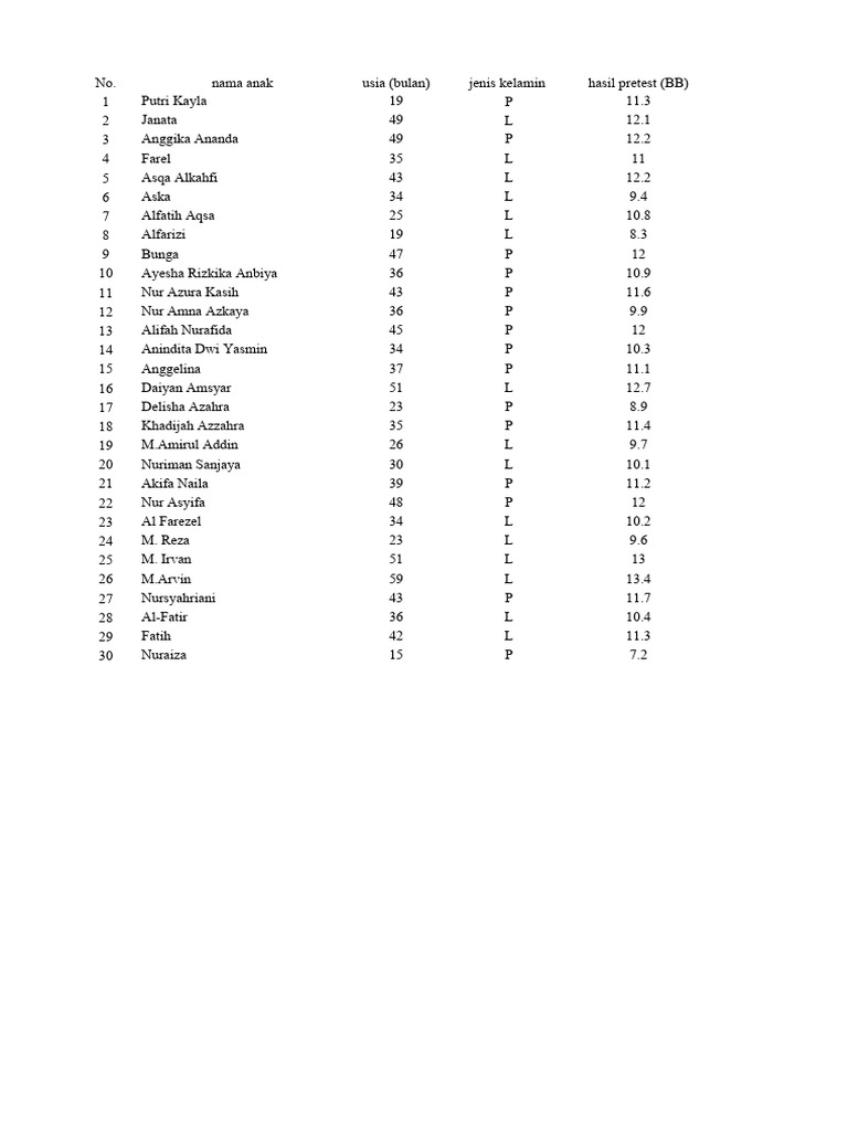 Master Tabel - Walida | PDF