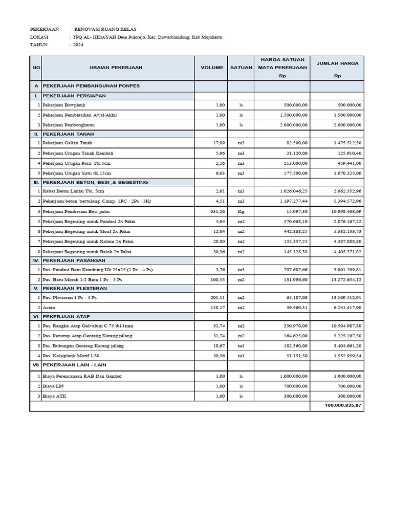 Rab Renovasi Ruang Kelas | PDF