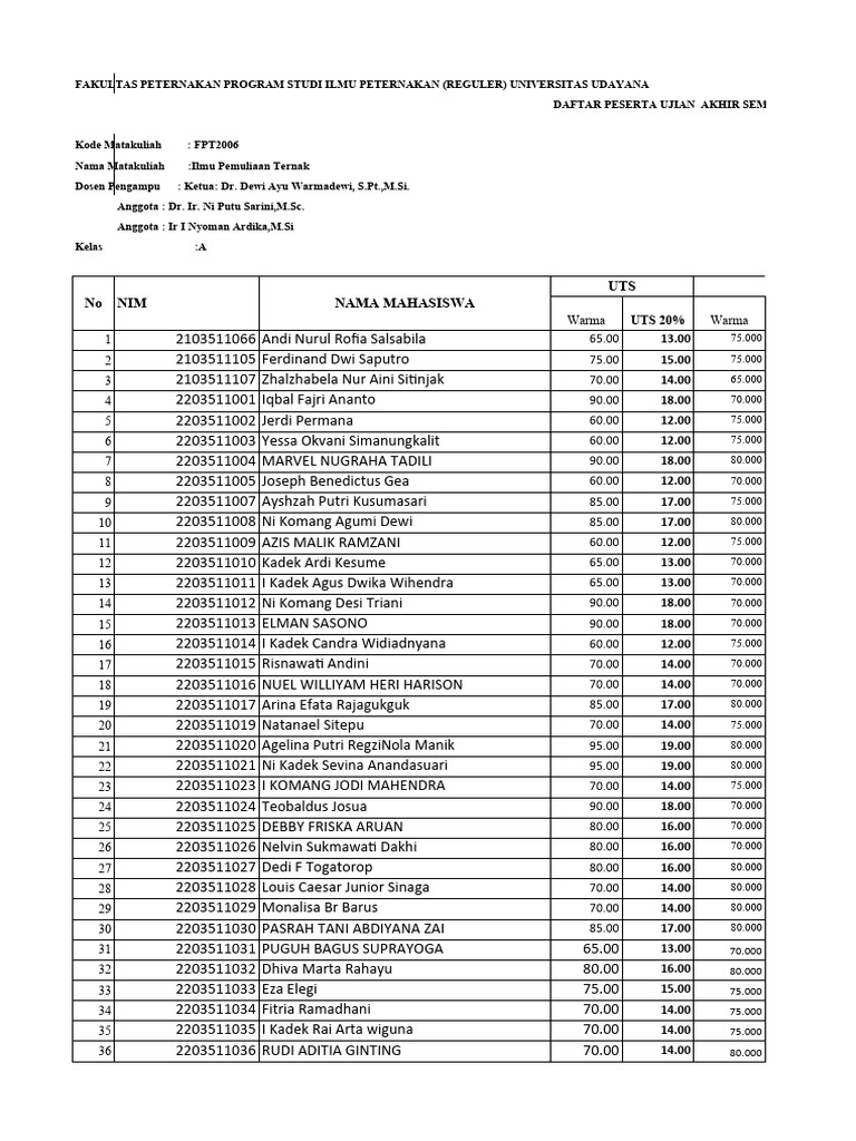 Draft Nilai Ipt 2023 | PDF