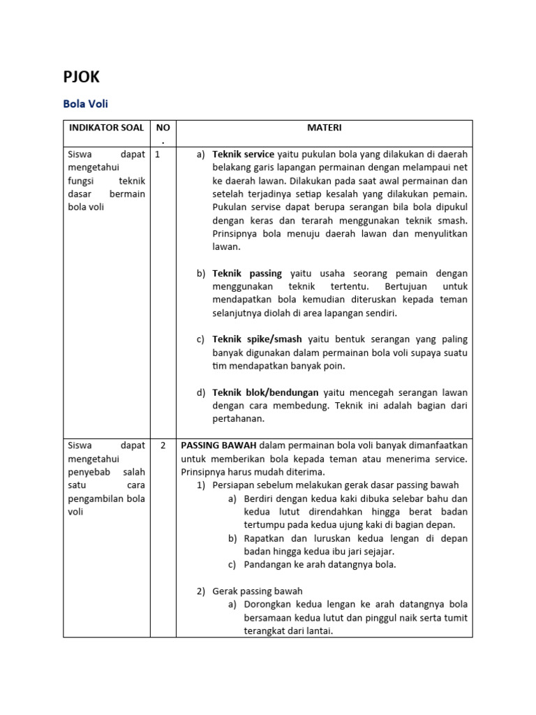 Teknik Dasar Permainan Bola Voli | PDF | Olahraga & Rekreasi