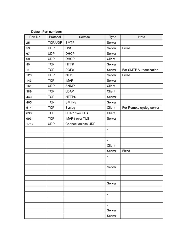 PortNumberList | PDF | Port (Computer Networking) | File Transfer Protocol