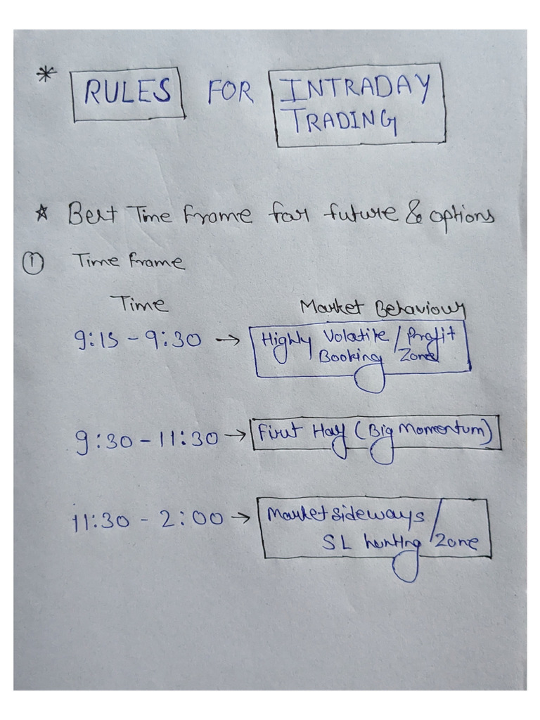 Hand Written Intraday & Loss Recovery Rules | PDF