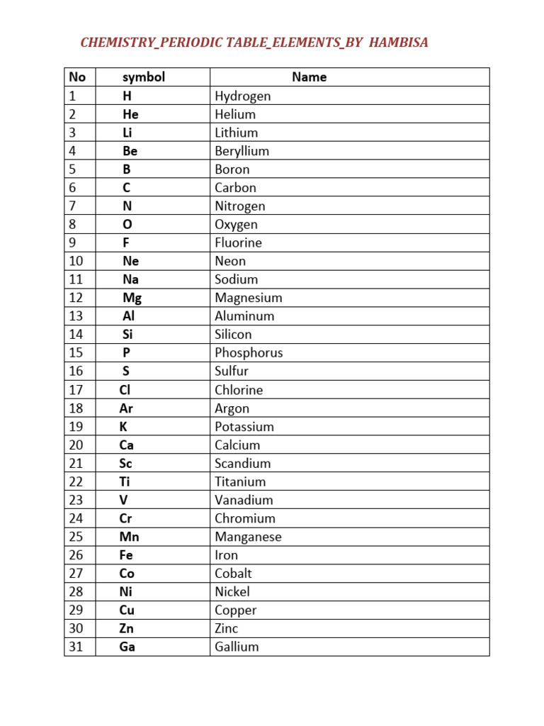 Perdic Table | PDF | Periodic Table | Metals