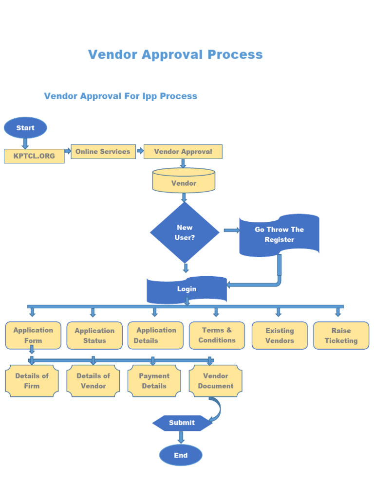 Vendor Approval Process Guide | PDF