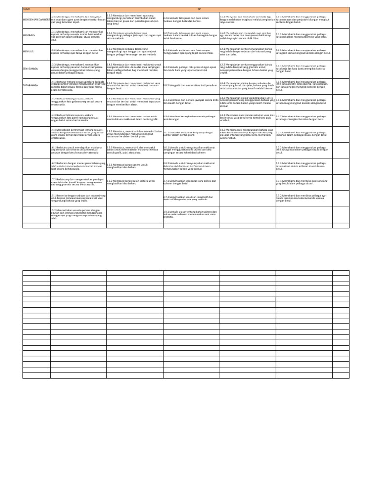 RPM BMT6 | PDF | Seni & Disiplin Bahasa