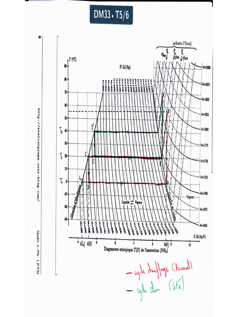 TD6 Exo9 Diag TS | PDF