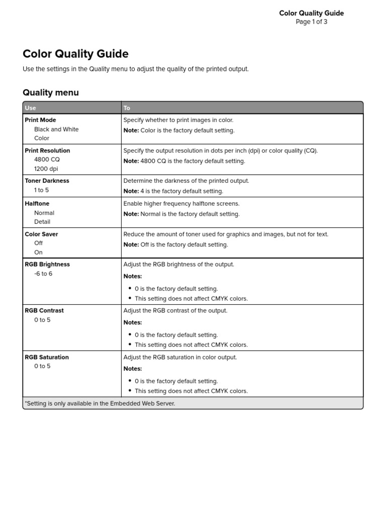 4800 CQ vs 1200 dpi Printing Guide | PDF | Rgb Color Model | Magenta