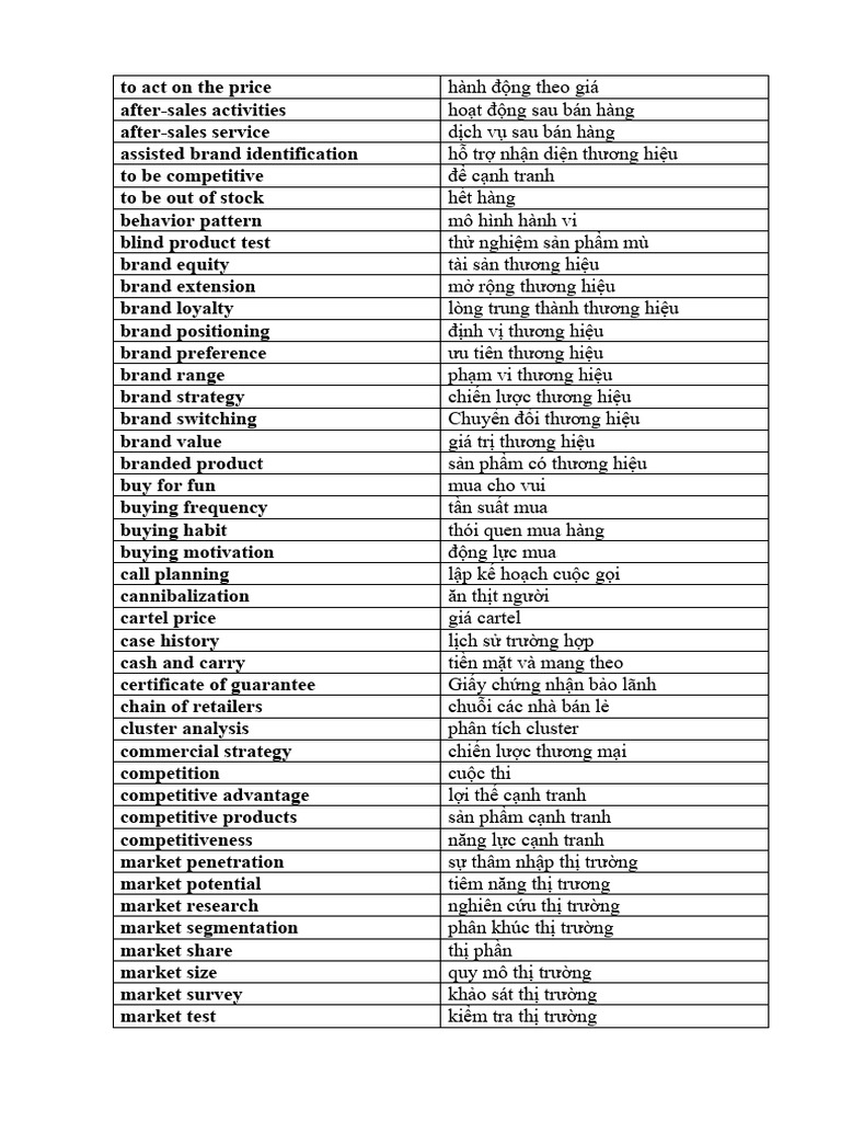 Sales Vocabulary | PDF