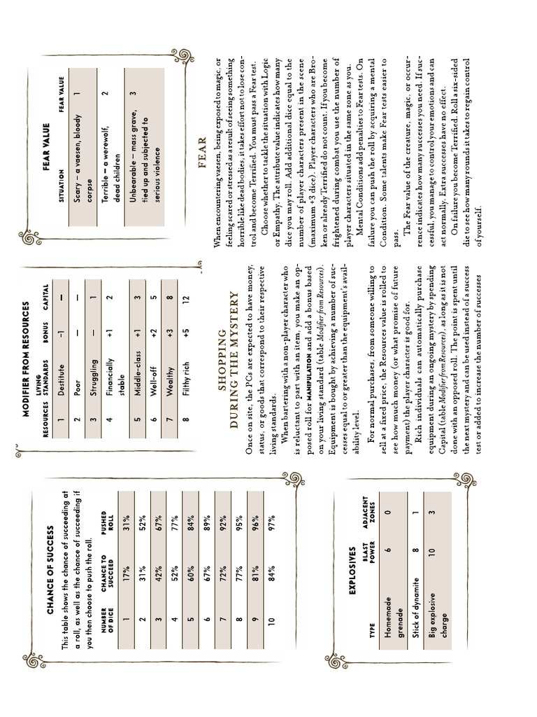 Vaesen Player Cheat Sheet | PDF