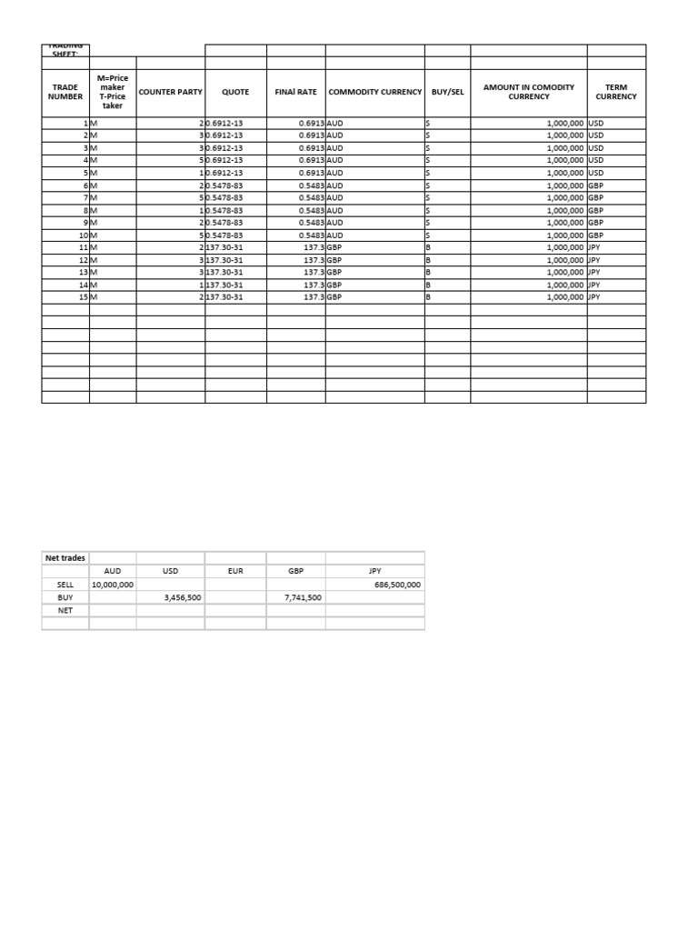 Trading Sheet and Position Summary (Sample) - 1 | PDF | Australian Dollar | Japanese Yen